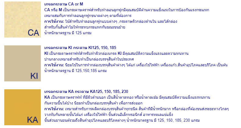 Grade of Kraft paper – Welcome to U-thai Cartons Co.,Ltd.